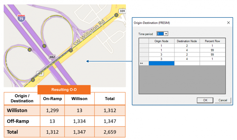 Modeling Freeway O-D Matrices in TSIS-CORSIM - McTrans Center