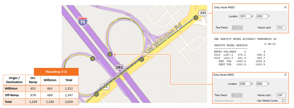 Integrate Your Work Through the McTrans Software Suite - McTrans Center