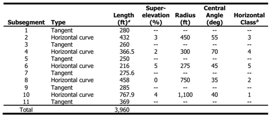 Two-Lane Highways Analysis - McTrans Center