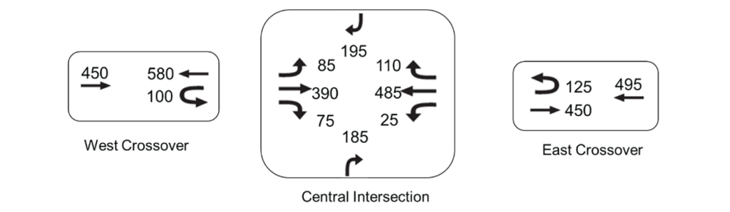 Analyzing the Performance of RCUT Intersections - McTrans Center