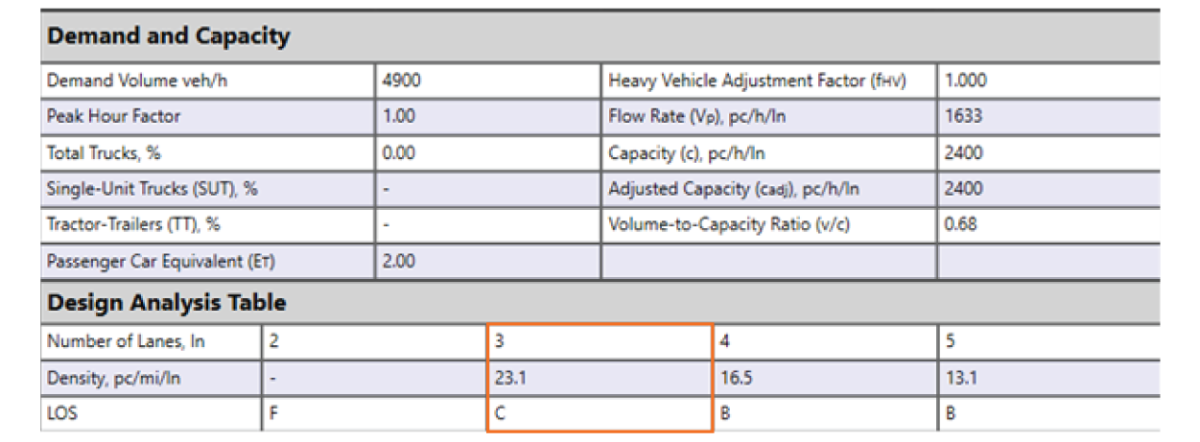 Designing a Weaving Segment with HCS Freeways Tools - McTrans Center