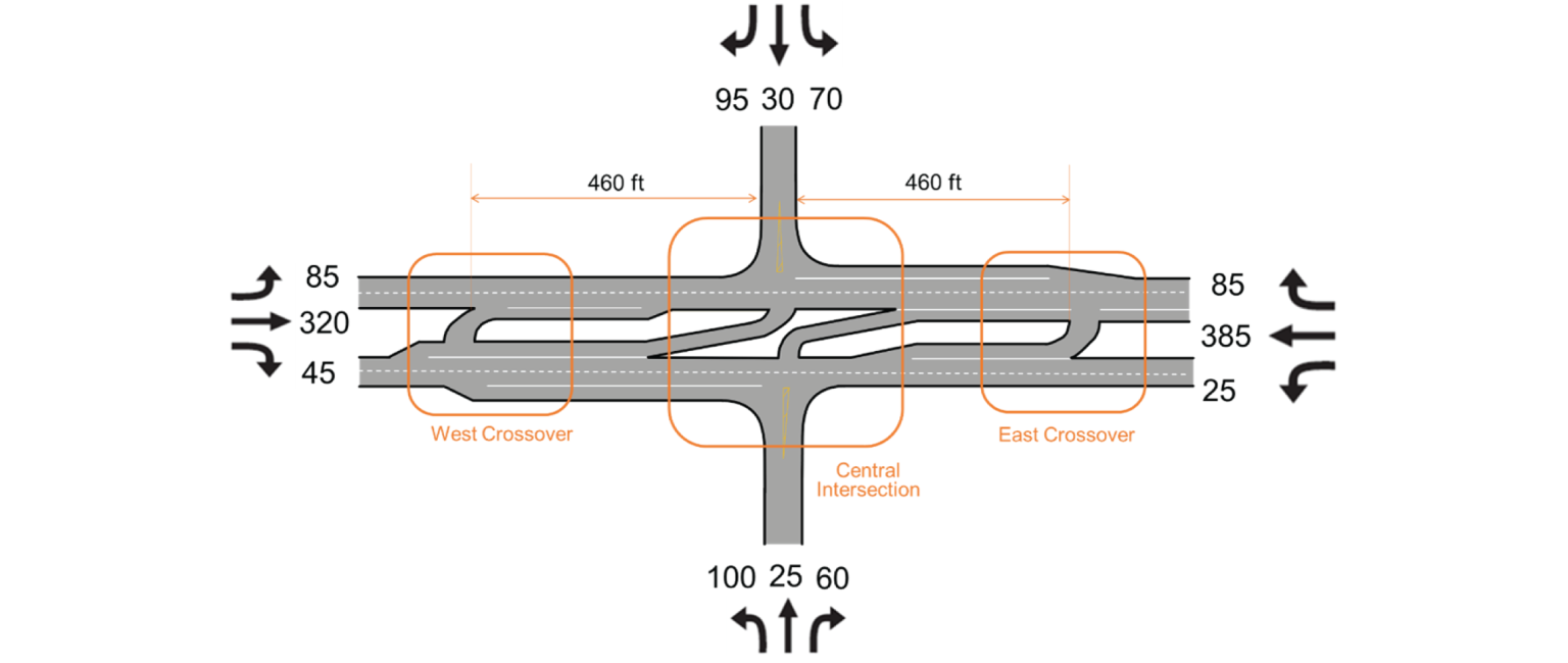 Analyzing the Performance of RCUT Intersections - McTrans Center