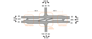 Analyzing the Performance of RCUT Intersections - McTrans Center