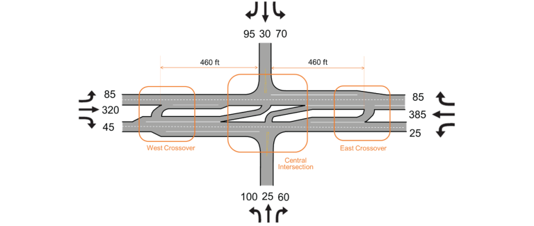 Analyzing the Performance of RCUT Intersections - McTrans Center