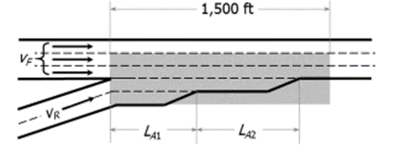 Automatic Adjustment of Segment Type in Freeways - McTrans Center