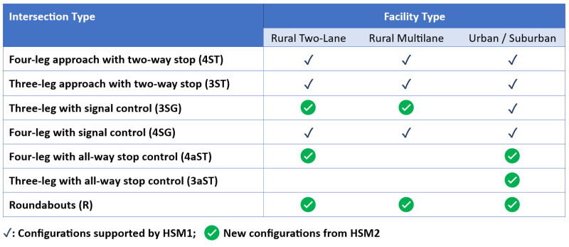 What is Next in HSS 2024: A look ahead at HSM2 new methods