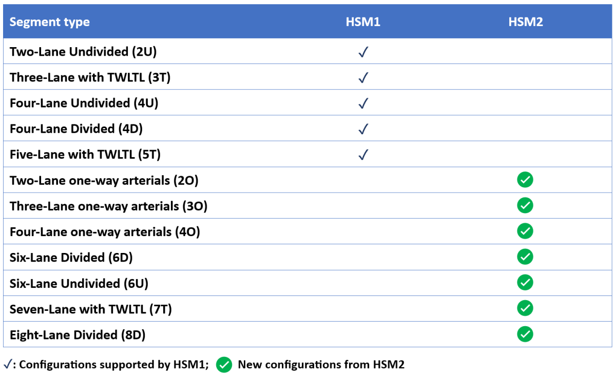 What is Next in HSS 2024: A look ahead at HSM2 new methods