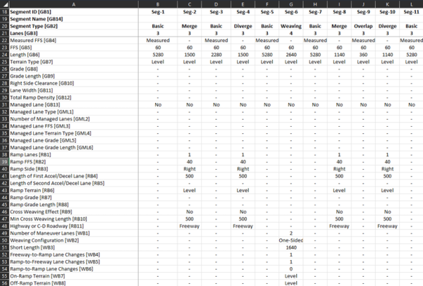 Streamline Freeway Modeling With Csv Import Export Feature