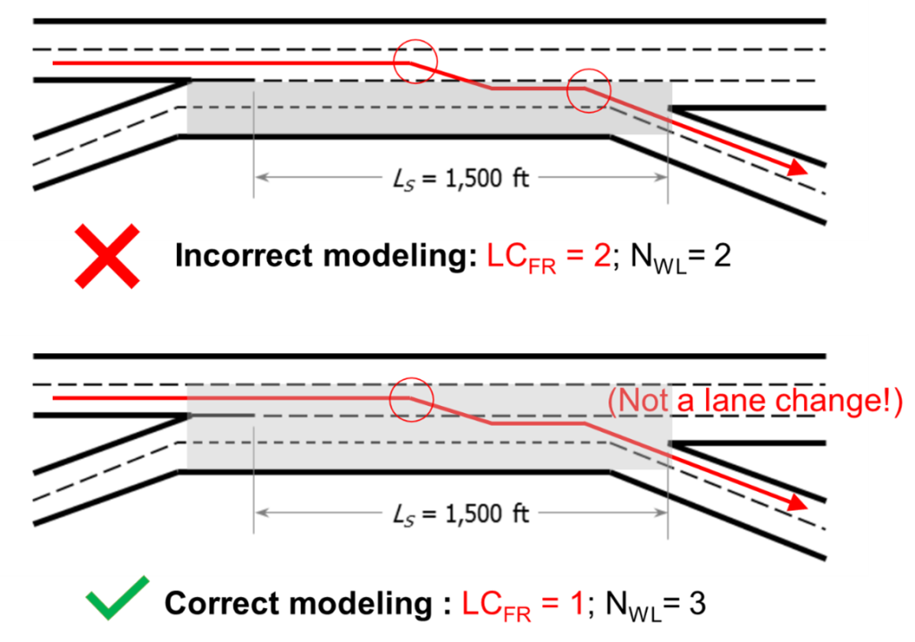 HCS Knowledge Base - McTrans Center