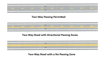 Modeling Three Types of Two-Way Roads in TSIS-CORSIM