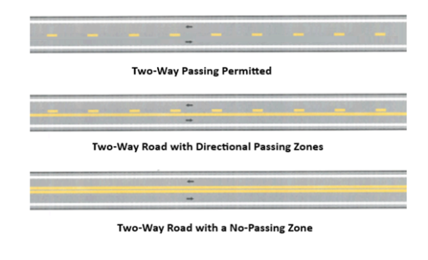 Modeling Three Types of Two-Way Roads in TSIS-CORSIM