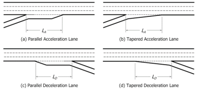 Modeling Freeway Acceleration and Deceleration Lanes – Am I Doing it Right?