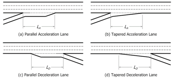 Modeling Freeway Acceleration and Deceleration Lanes – Am I Doing it Right?