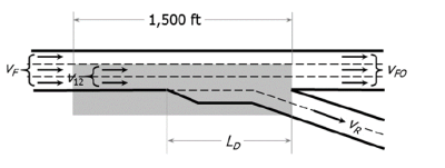 Modeling Freeway Acceleration and Deceleration Lanes – Am I Doing it Right?