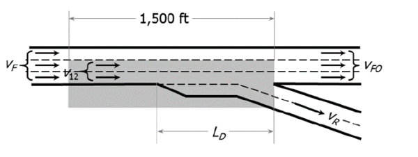Modeling Freeway Acceleration and Deceleration Lanes – Am I Doing it Right?