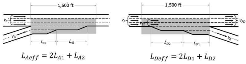 Modeling Freeway Acceleration and Deceleration Lanes – Am I Doing it Right?