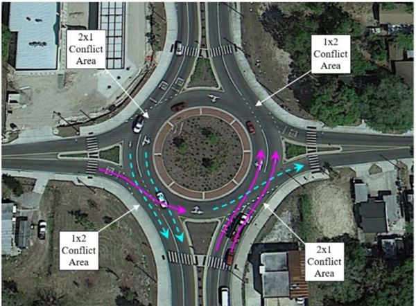 Modeling Different Multi-Lane Roundabout Lane Configurations