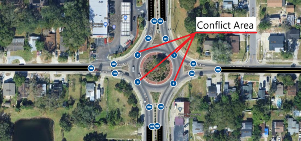 Modeling Different Multi-Lane Roundabout Lane Configurations