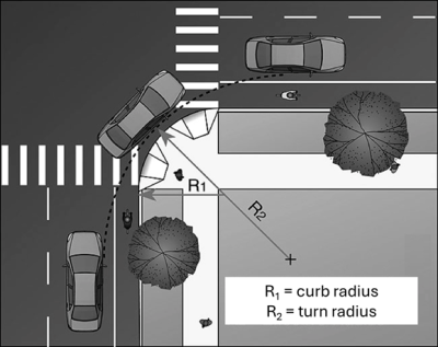 Measuring effects of turn radius on saturation flow rate at signals ...