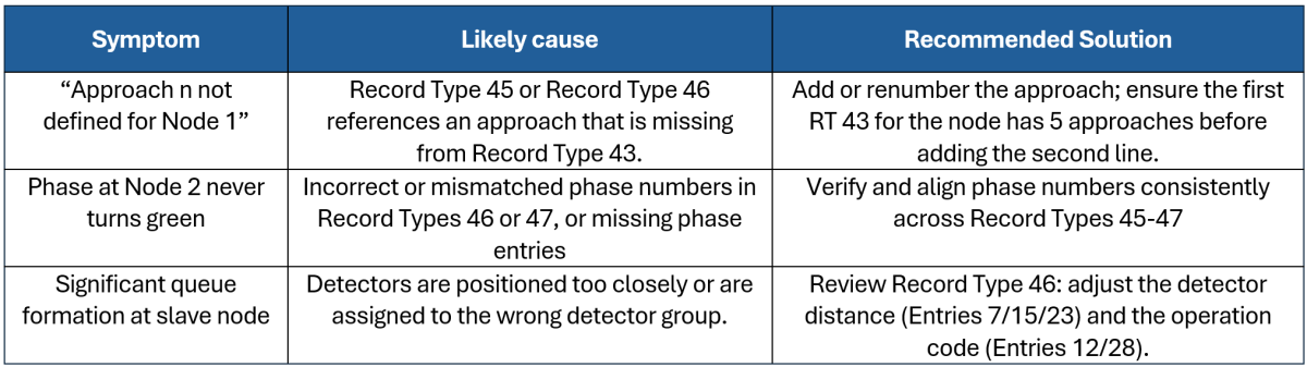 A Guide to the Multi-Run Feature in TSIS-CORSIM