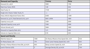 HCS 2025 - McTrans Center