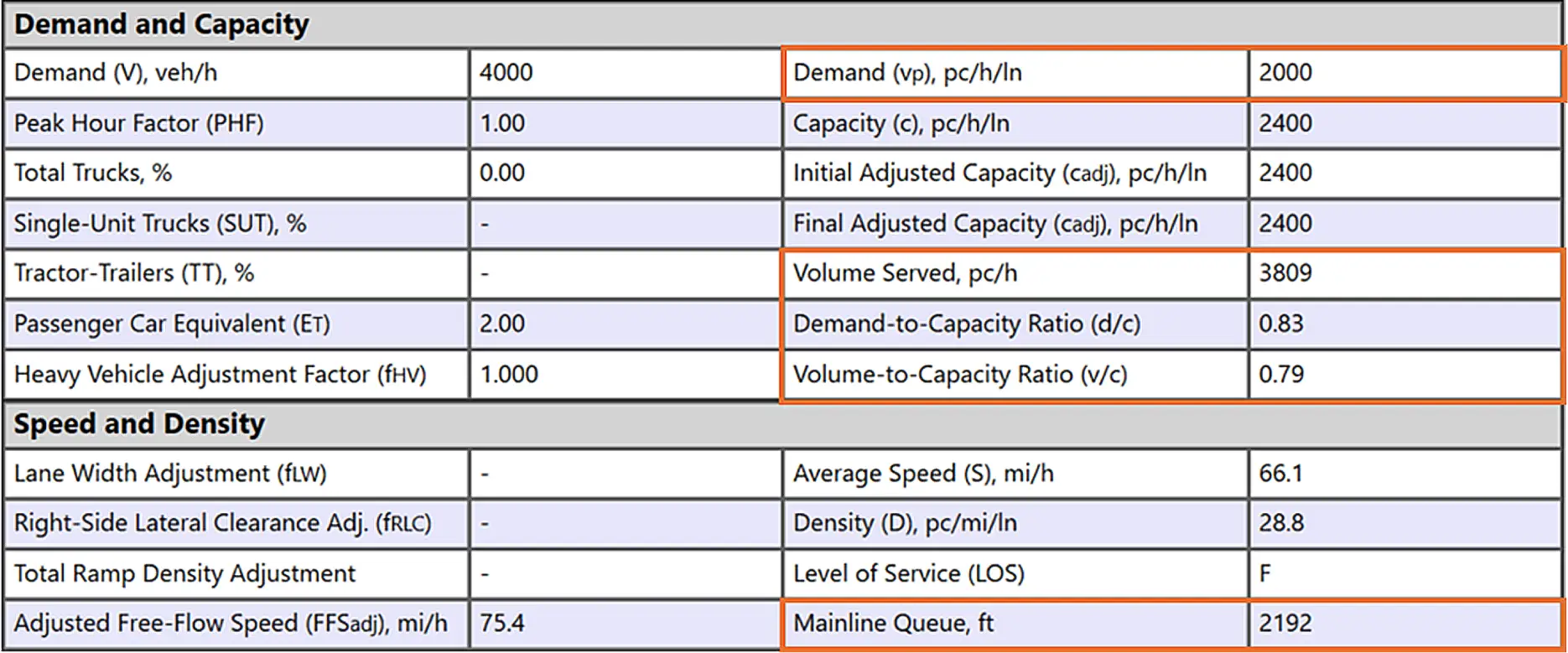 Understanding New Freeway Facility Reports in HCS